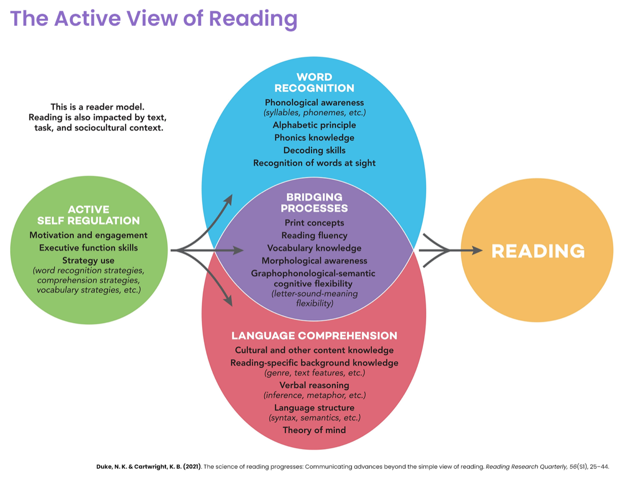 World Without Trees | JillE Literacy